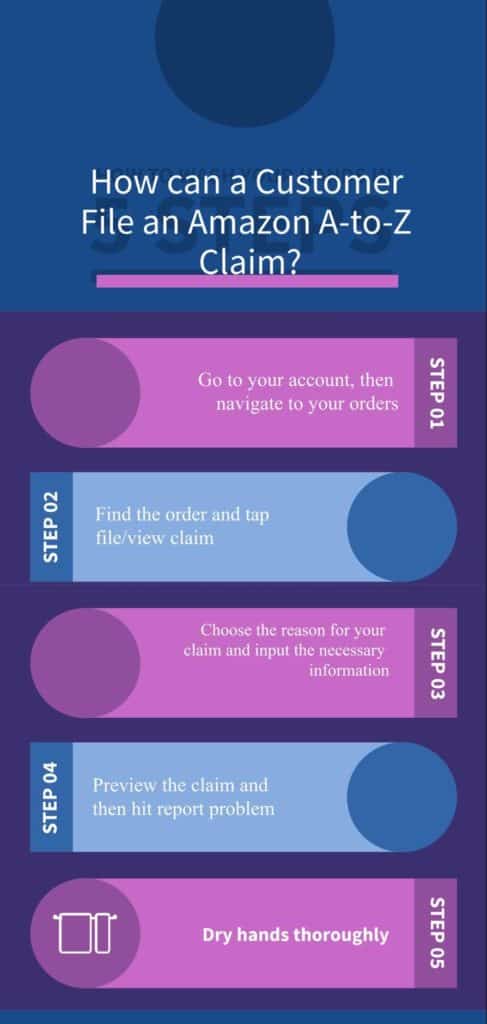 Amazon a to z - ksescene