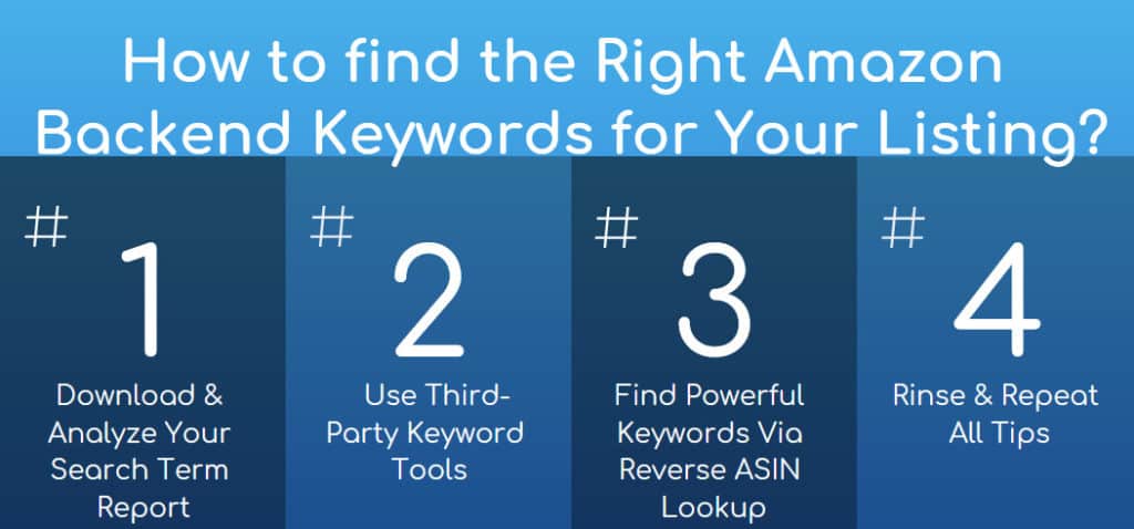 Amazon Backend Keywords | Amazowl
